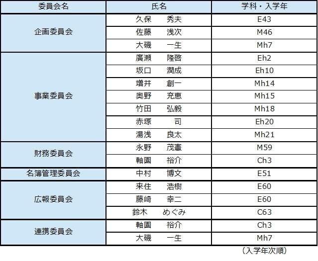 役員名簿 都城高専同窓会 深山会